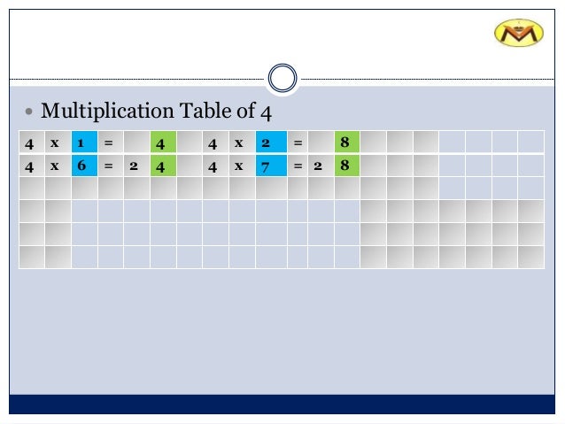 Patterns in multiplication