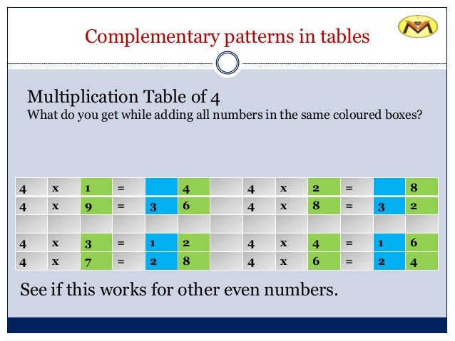 Patterns in multiplication