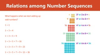 Patterns_in_Numbers_chapter_1.pppt ppt pptptx | PPTX
