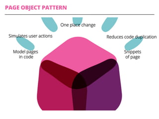 Patterns in Test Automation | PPT
