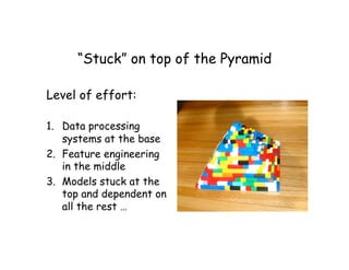 Patterns (and Anti-Patterns) for Developing Machine Learning Systems | PDF