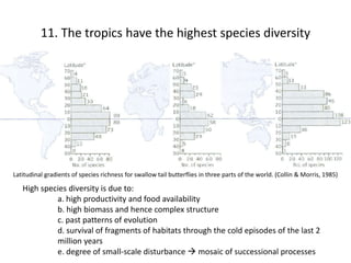 Patterns of biodiveristy | PPTX