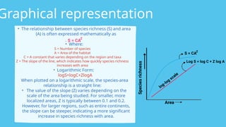 Patterns of Biodiversity -biodiversity and conservation | PPTX