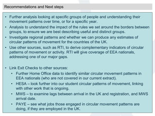 Transforming population and migration statistics: Patterns of circular ...