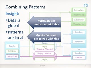 Patterns of Data Distribution | PPTX | Programming Languages | Computing
