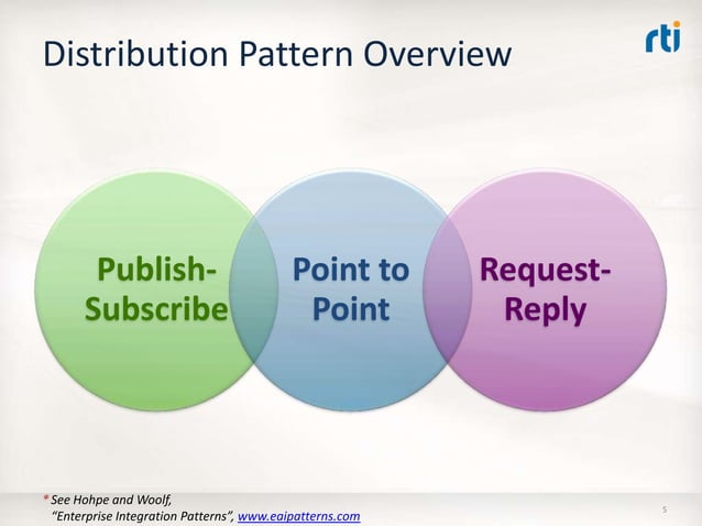 Patterns of Data Distribution | PPTX | Programming Languages | Computing