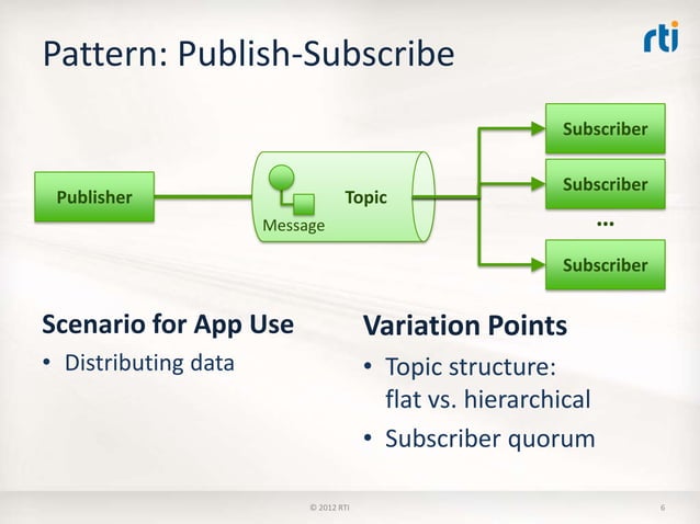 Patterns of Data Distribution | PPTX | Programming Languages | Computing