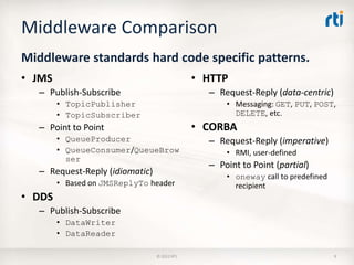 Patterns of Data Distribution | PPTX | Programming Languages | Computing