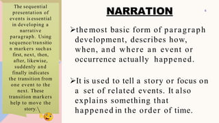 PATTERNS_OF_DEVELOPMENT_IN_WRITING_ACROS.pptx