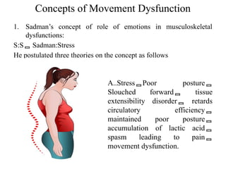 Patterns of dysfunctions | PPT