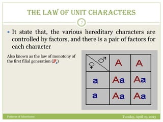 Patterns of inheritance | PPTX