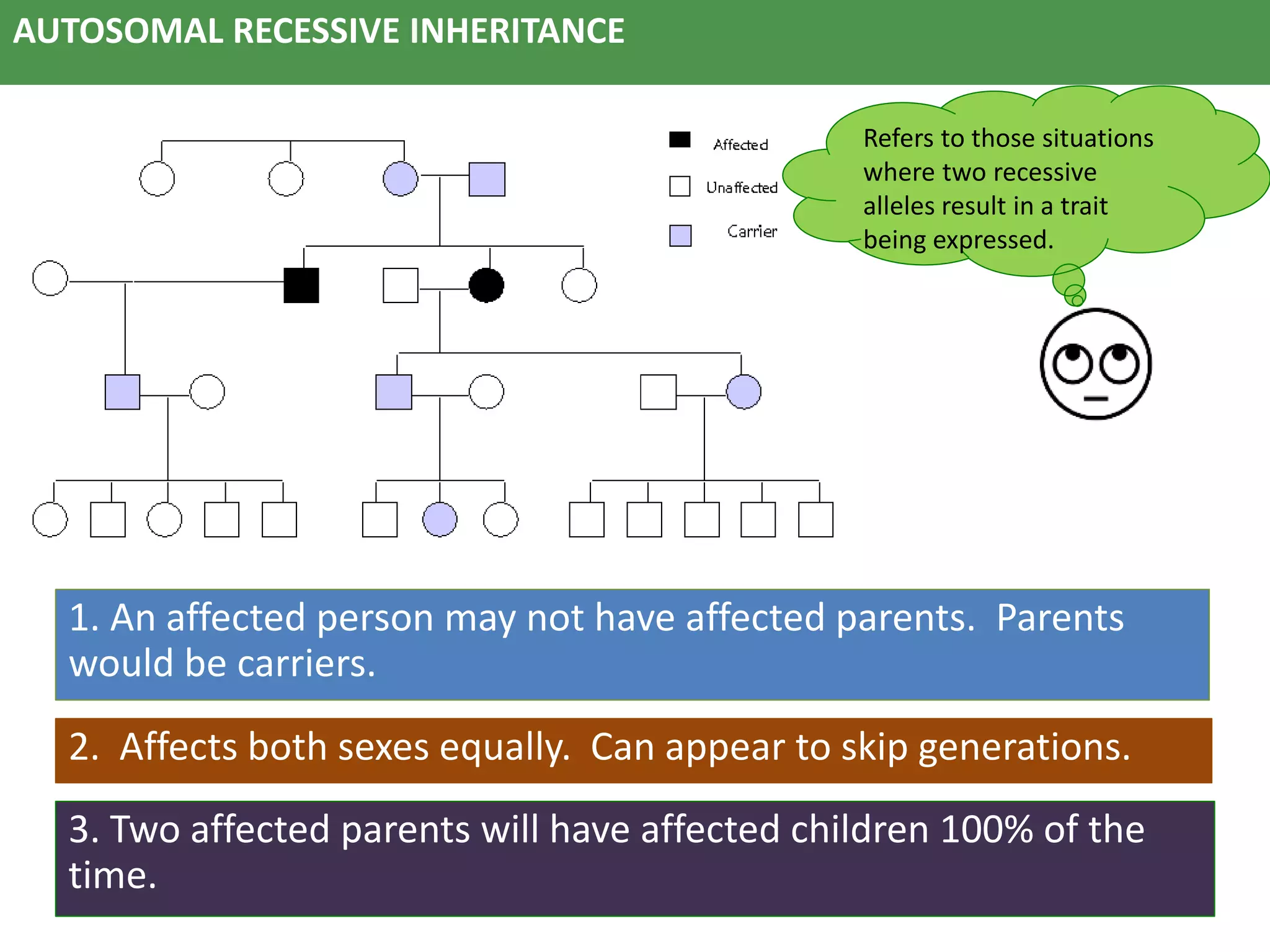 Patterns of inheritance | PPTX