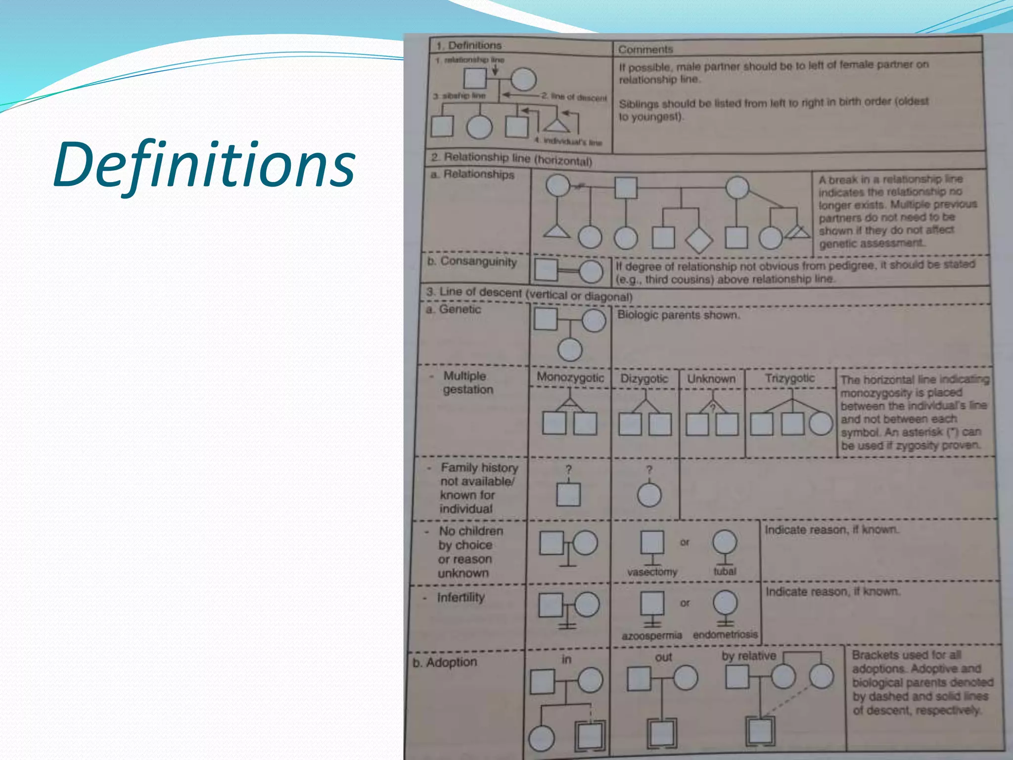 Patterns of inheritance | PPTX