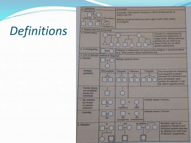 Patterns of inheritance | PPTX