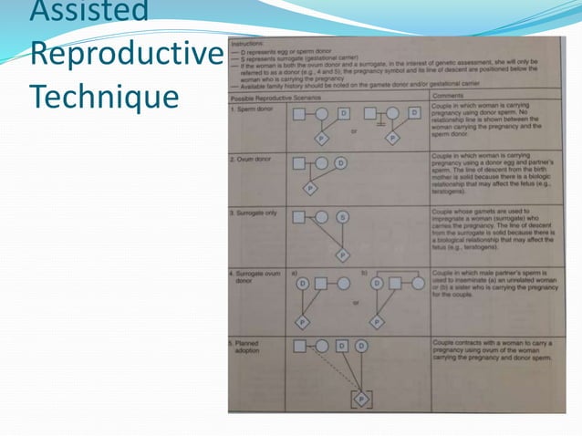 Patterns of inheritance | PPTX
