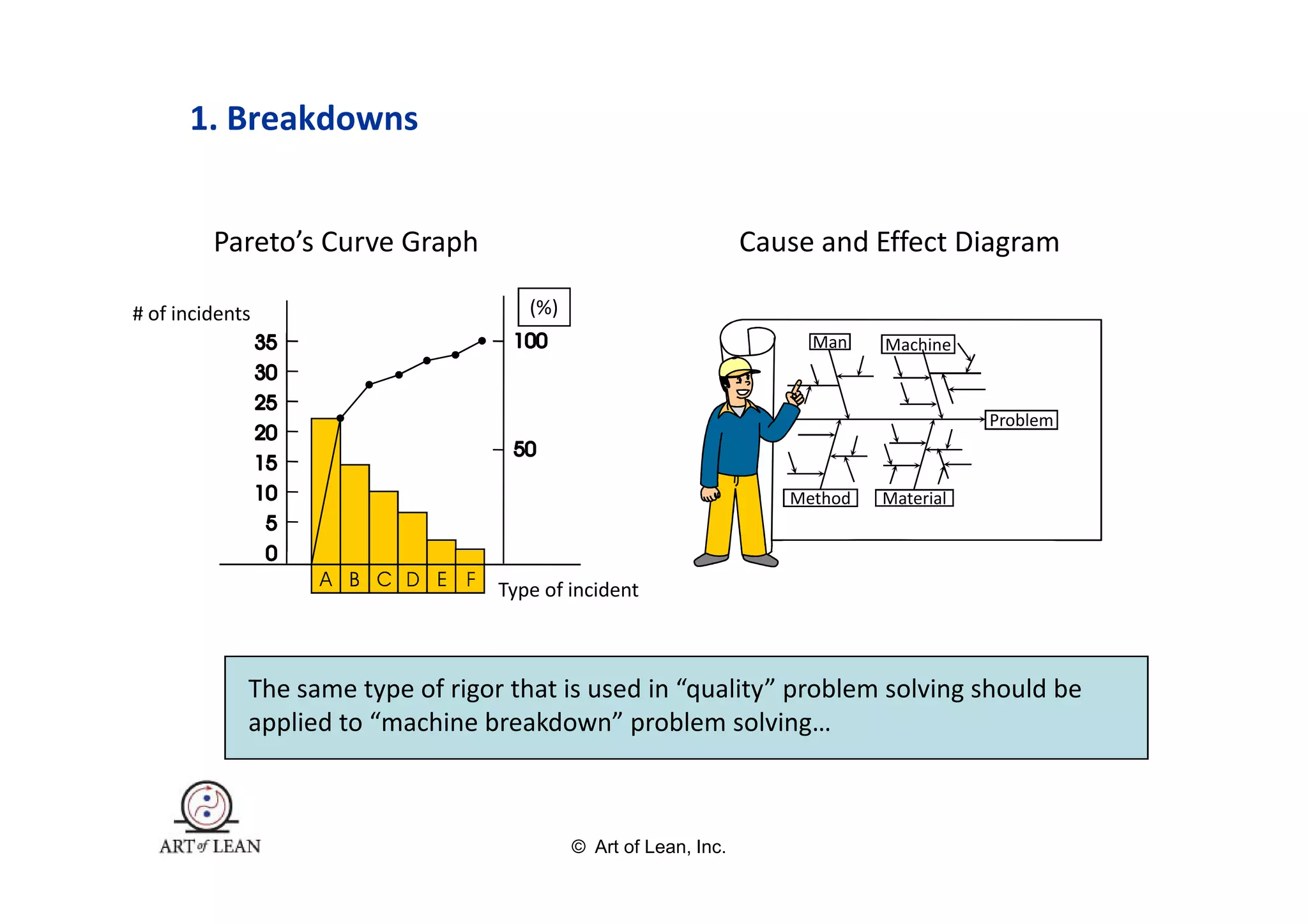 Patterns Of Kaizen & A3 Thinking | PDF