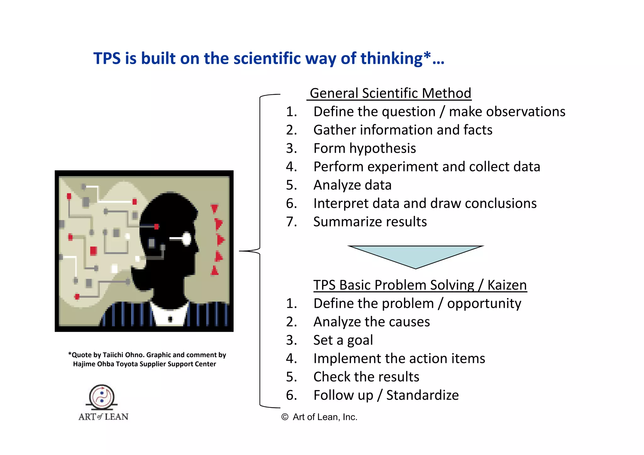 Patterns Of Kaizen & A3 Thinking | PDF