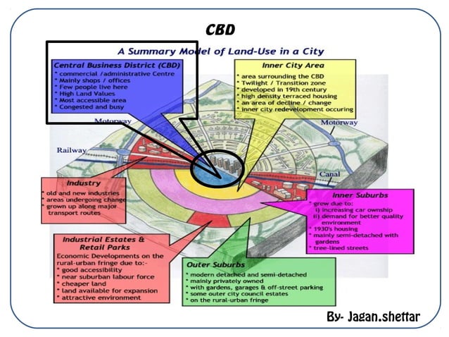 Patterns of land use in towns and cities | PPT | Land and Farms | Real ...