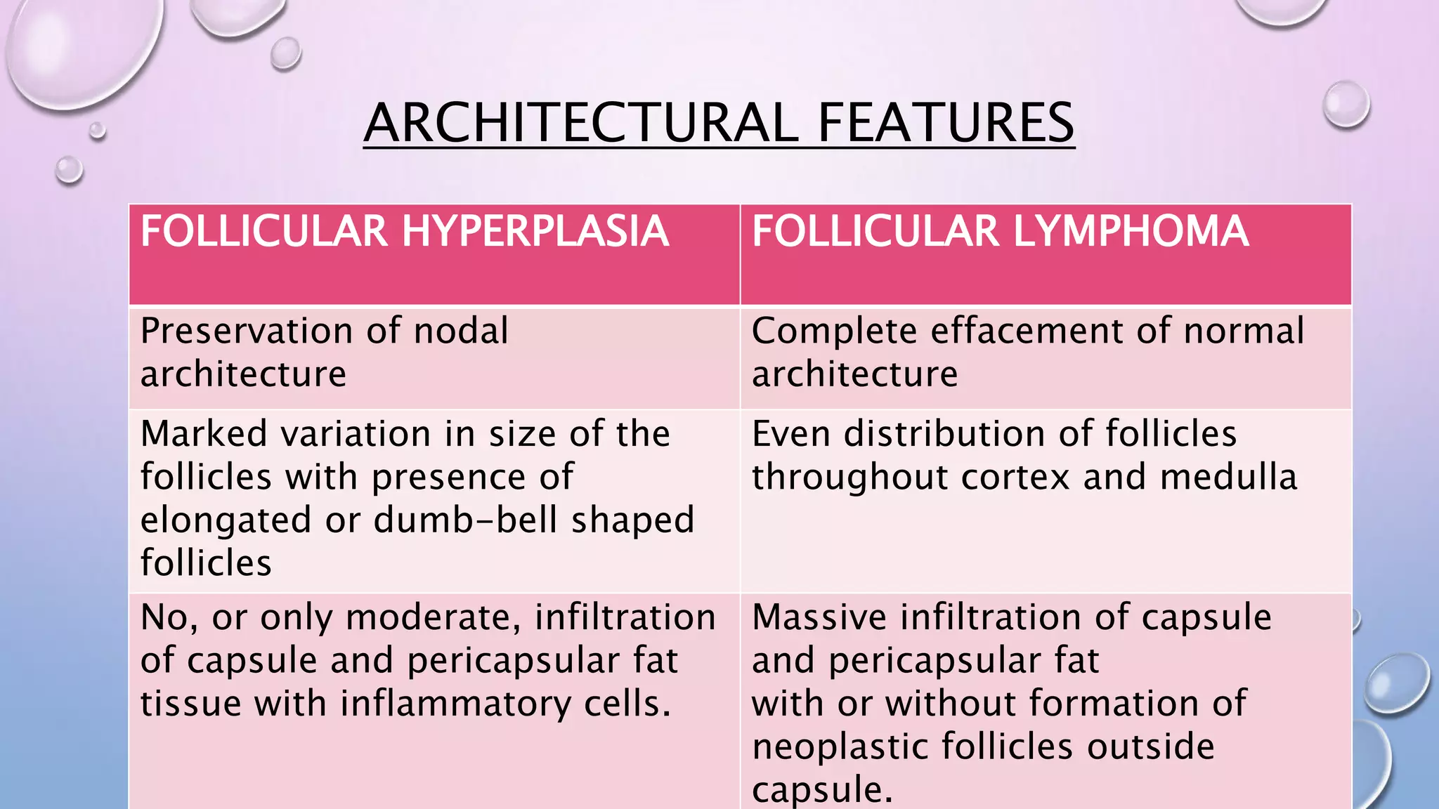 Patterns of lymph node hyperplasia | PPTX