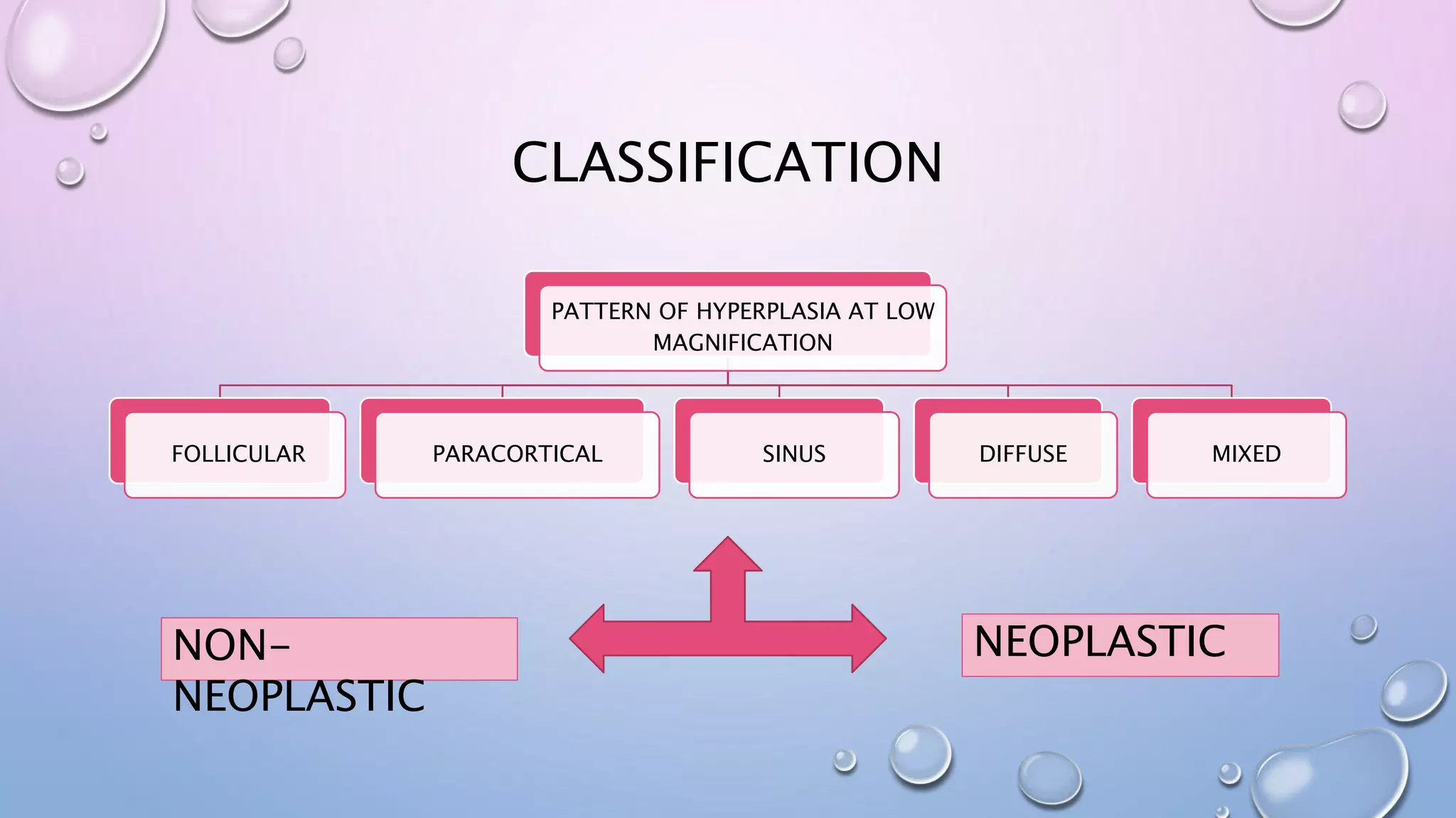Patterns of lymph node hyperplasia | PPTX