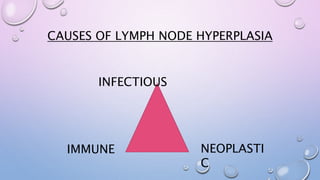 Patterns of lymph node hyperplasia | PPTX
