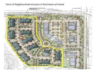 Patterns of neighbourhood structure in history | PPTX