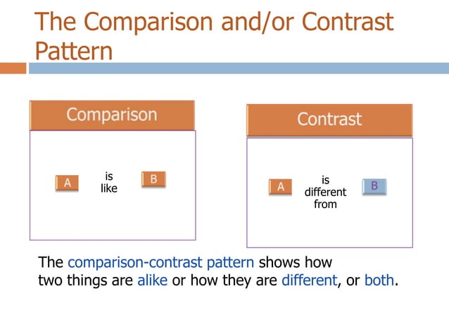 Patterns Of Organization Compare Contrast Cause Effect | PPTX