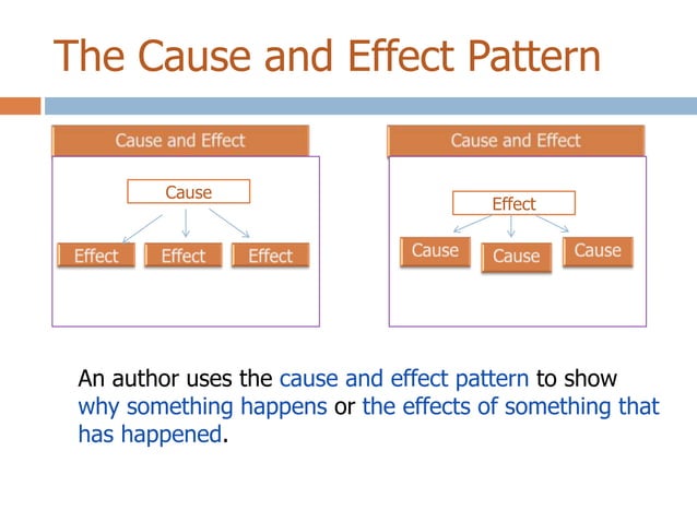 Patterns Of Organization Compare Contrast Cause Effect | PPTX