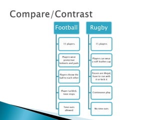 Patterns of organization part 1 | PPT