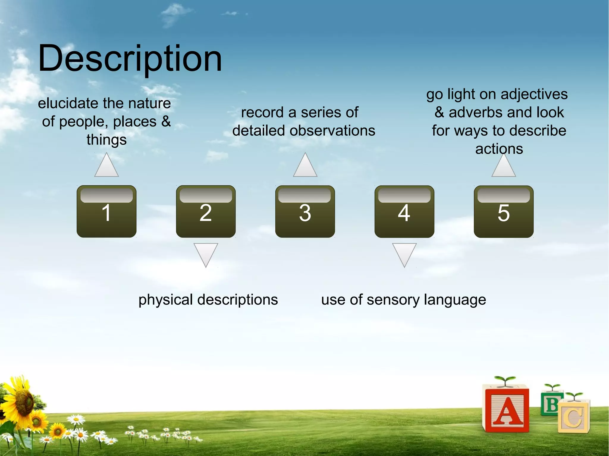 Patterns of paragraph development: Narration, Description & Definition ...