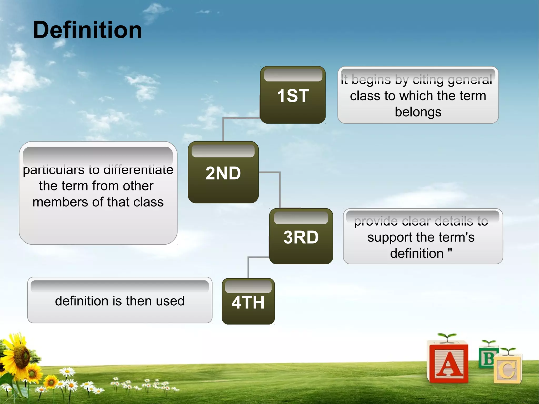 Patterns of paragraph development: Narration, Description & Definition ...