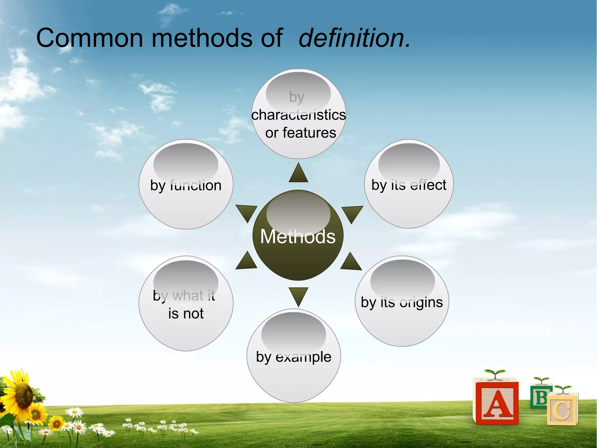 Patterns of paragraph development: Narration, Description & Definition ...