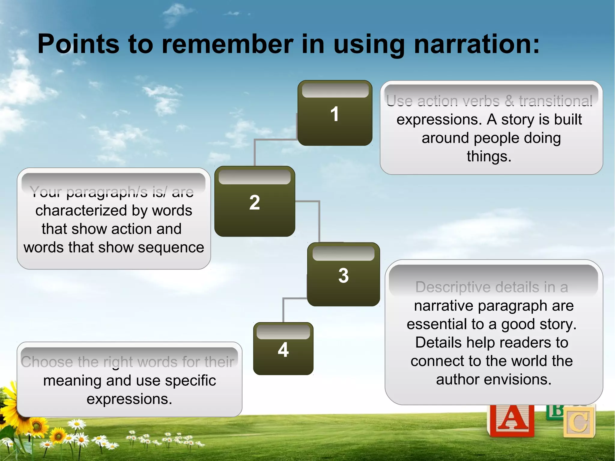 Patterns of paragraph development: Narration, Description & Definition ...