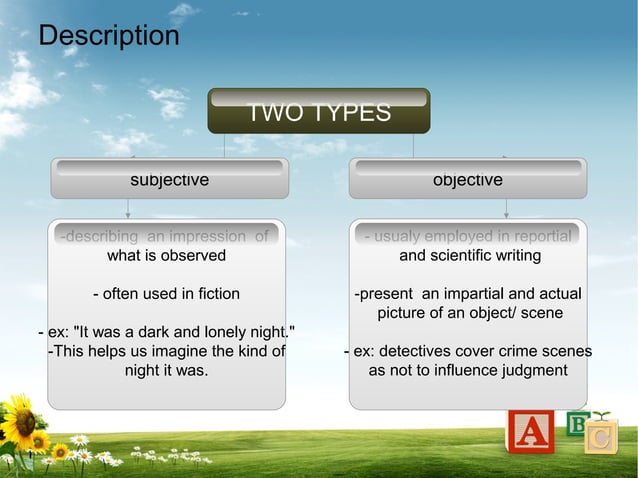 Patterns of paragraph development: Narration, Description & Definition ...