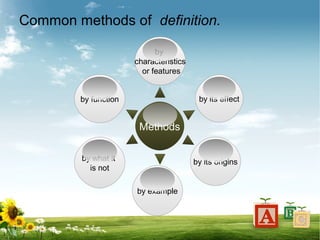 Patterns of paragraph development: Narration, Description & Definition ...
