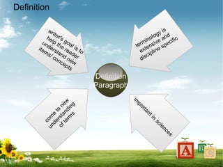 Patterns of paragraph development: Narration, Description & Definition ...