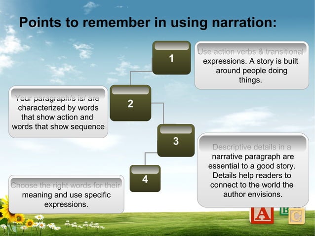 Patterns of paragraph development: Narration, Description & Definition ...