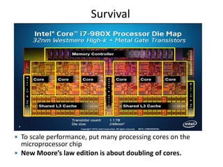 Patterns of parallel programming | PPTX