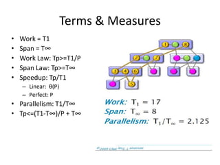 Patterns of parallel programming | PPTX