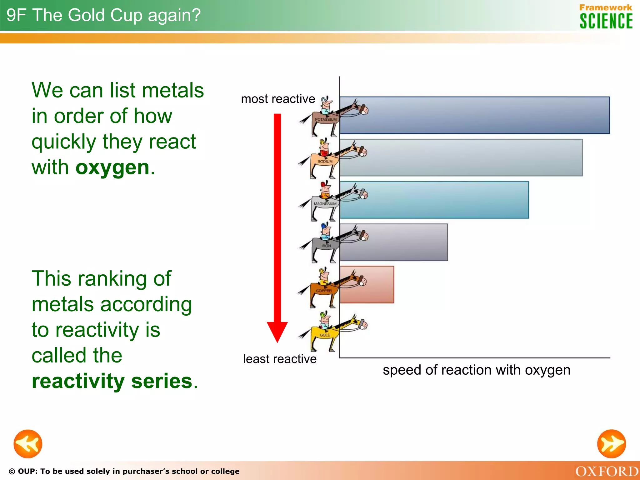 Patterns Of Reactivity | PPS