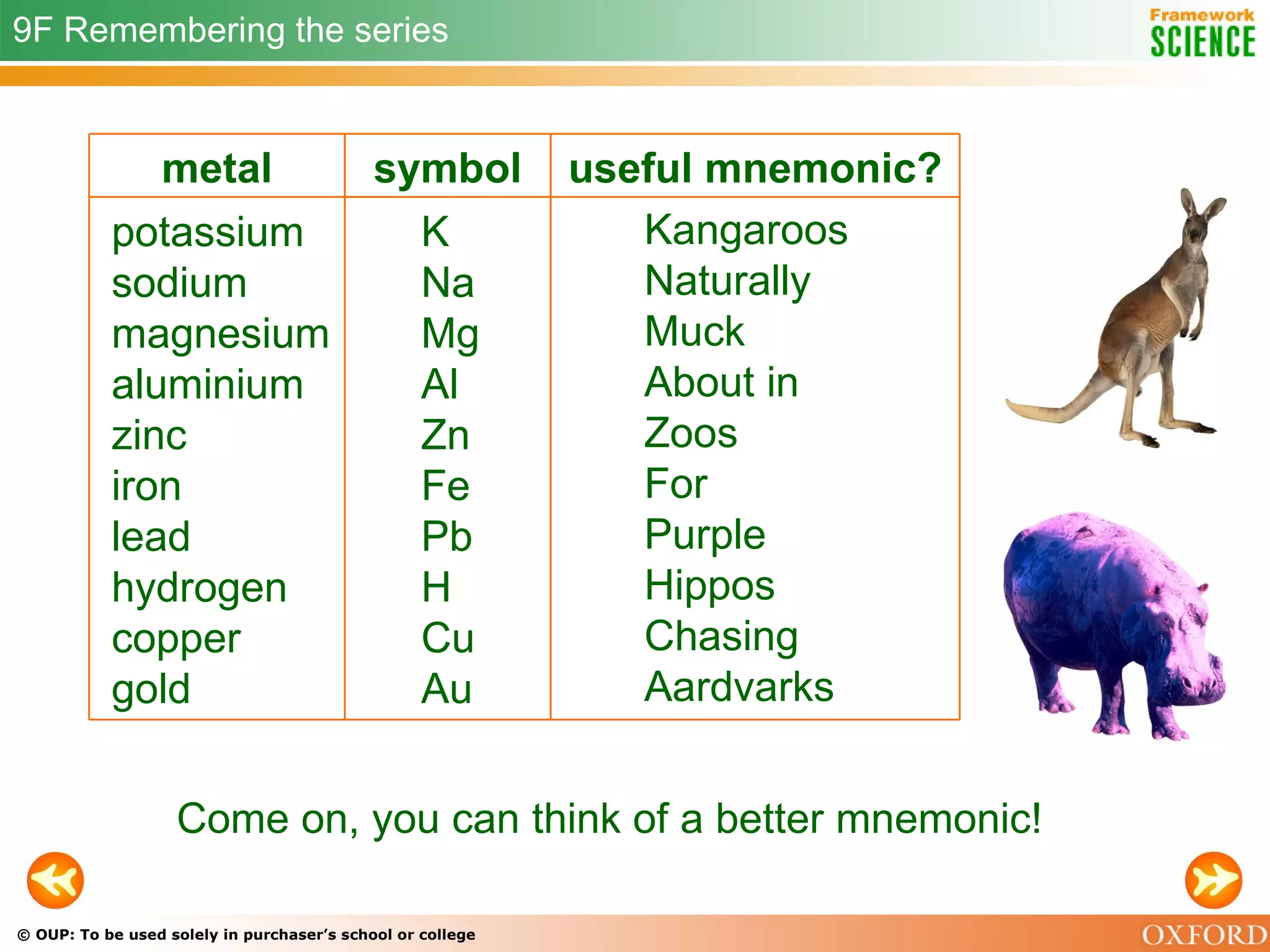 Patterns Of Reactivity | PPS