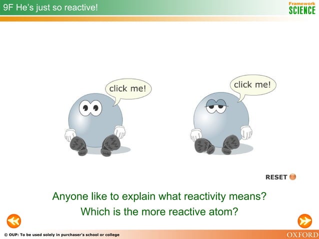 Patterns Of Reactivity | PPS