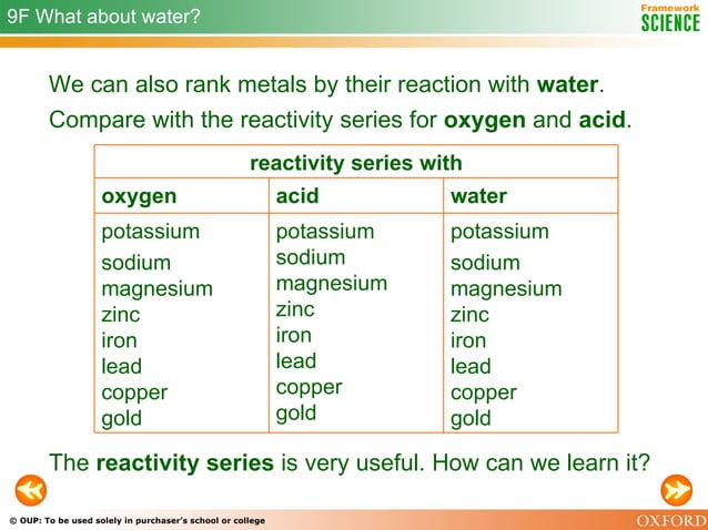Patterns Of Reactivity | PPS