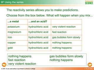 Patterns Of Reactivity | PPS
