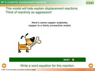 Patterns Of Reactivity | PPS