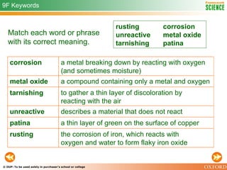 Patterns Of Reactivity | PPS