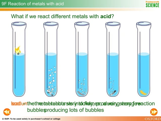 Patterns Of Reactivity