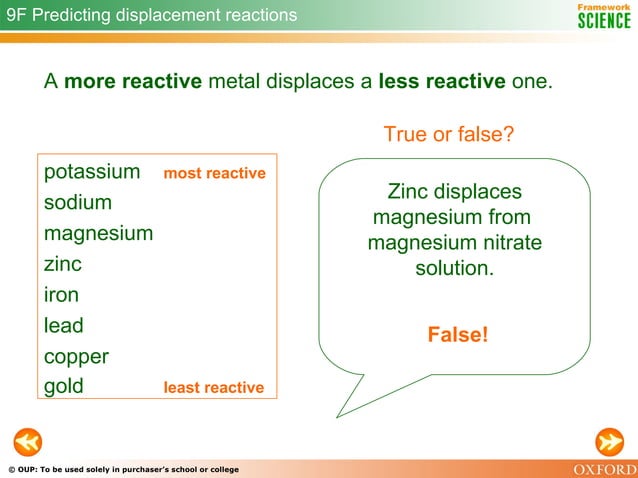 Patterns Of Reactivity