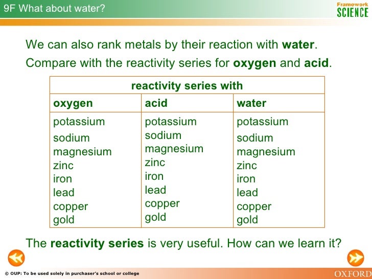 Patterns Of Reactivity