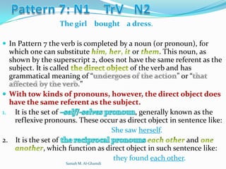 Patterns of sentence by samah m[1]..pptx